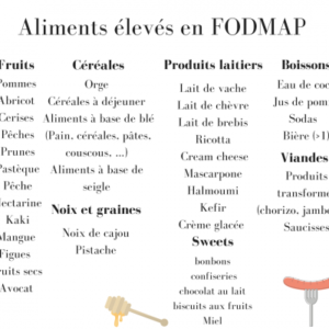 Le régime FODMAP - Nutri Pauquet Centers